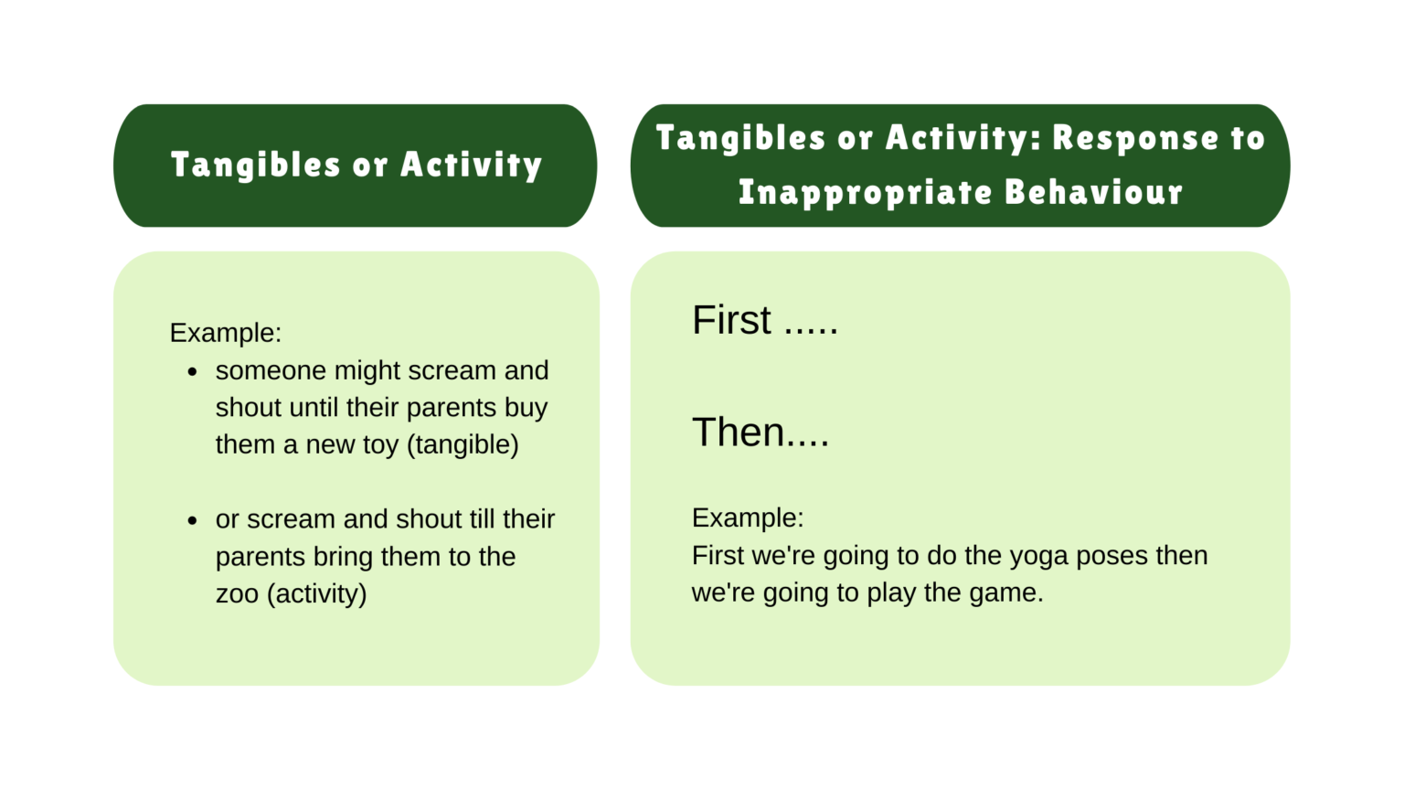 4 Recommended Methods to Redirect Inappropriate Behaviour - Young Yoga ...